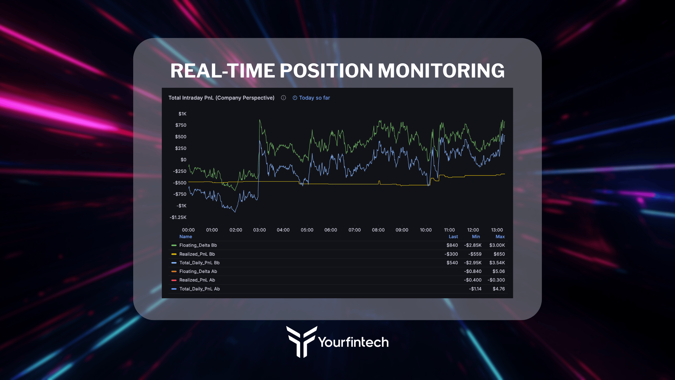 Forex Broker Risk Management: Essential Strategies + Prop Firms Included